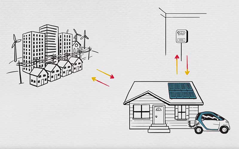 Why (and How) We Must Update Our Electricity Grid - Conservation Law ...