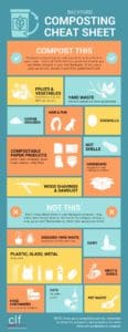 Infographic: What Should You Be Composting in Your Backyard ...