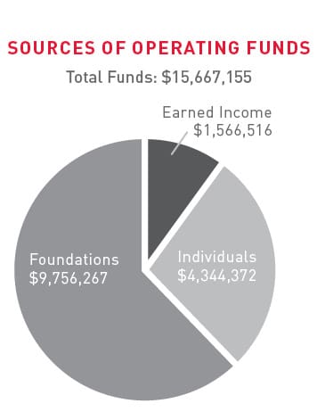 Where Does Your Money Go? - Conservation Law Foundation